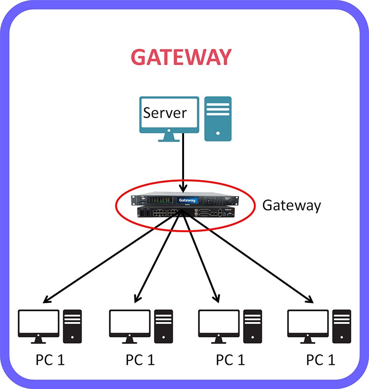 آموزش راه اندازی اینترنت با DHCP Client (جلسه ۱۱) – شبکه تلفنهای